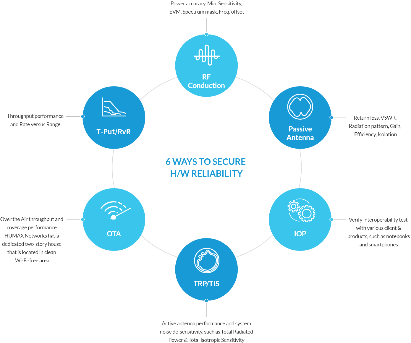 Hardware Reliability - HUMAX Networks