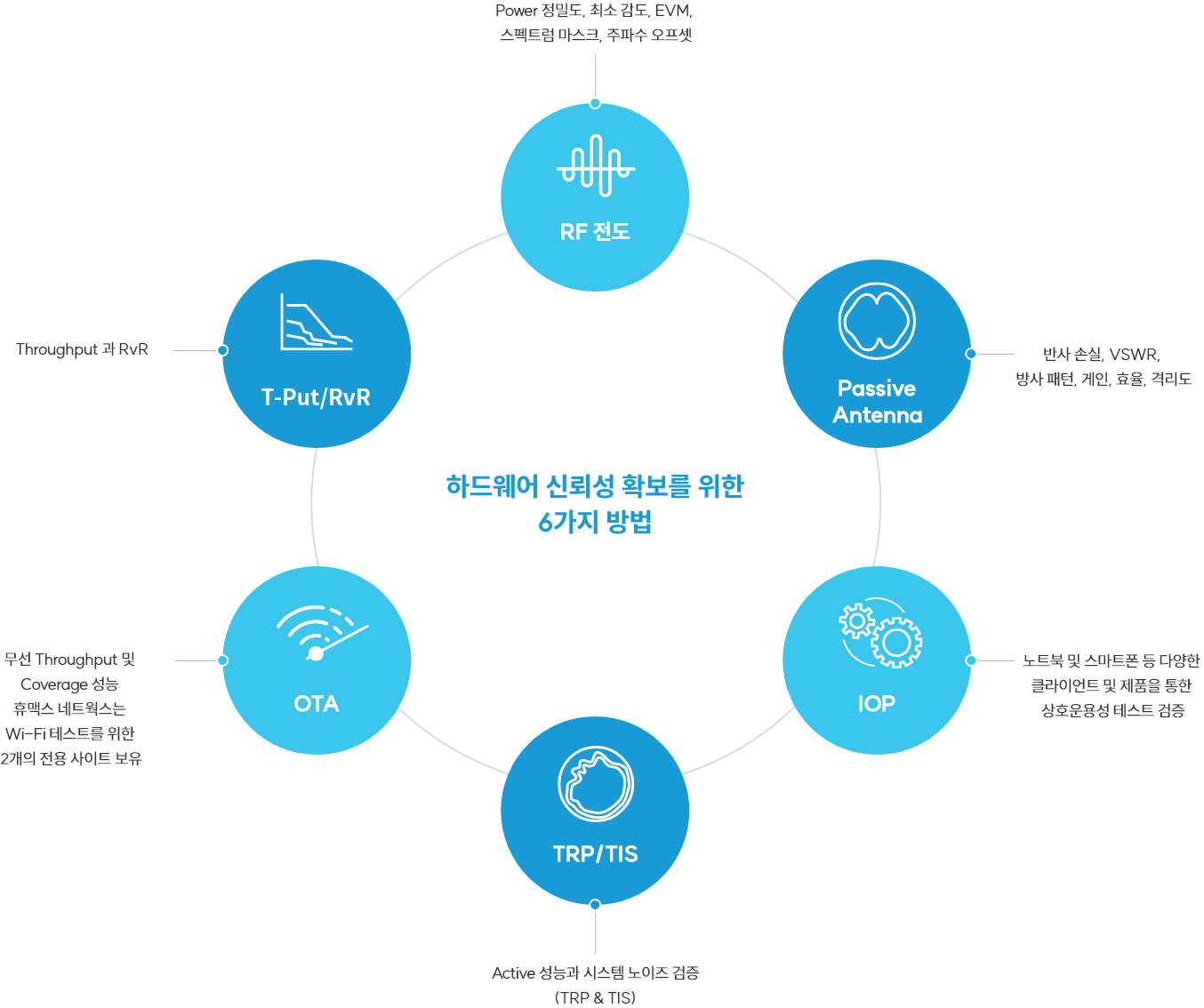 하드웨어 신뢰성 - HUMAX NETWORKS